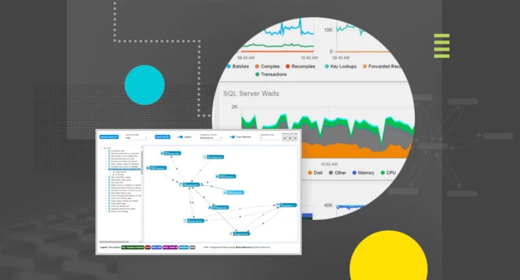 SQL Sentry - Trinity Capital